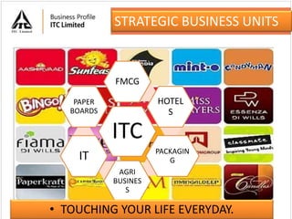ITC Business presentation | PPTX