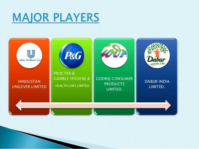 Itc - best selling products and competitors