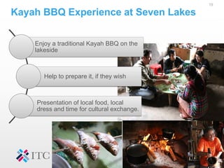 Tourism Development in Kayah State: Cultures and Communities | PDF