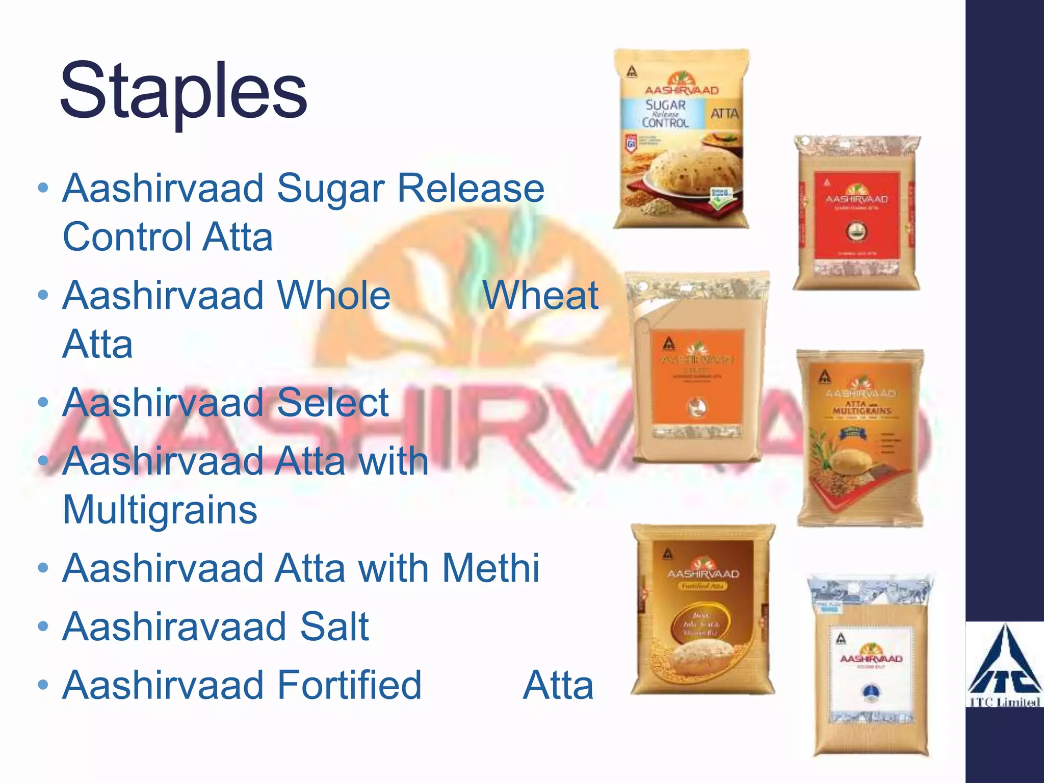 Product Mix of ITC | PPTX