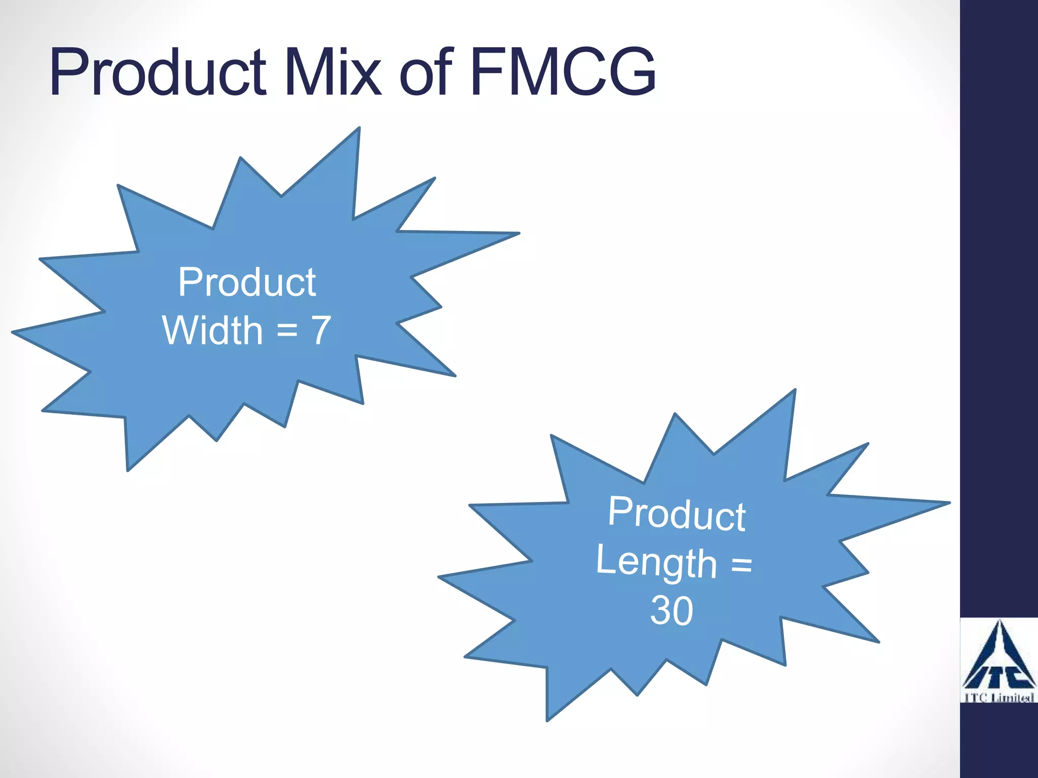 Product Mix of ITC | PPTX