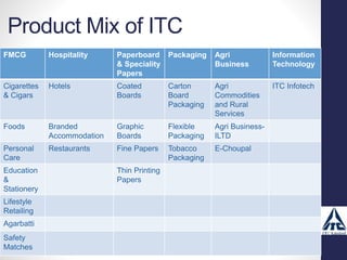 Product Mix of ITC | PPTX