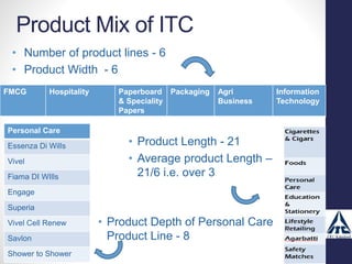 Product Mix of ITC | PPTX