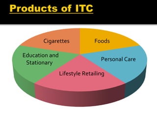 ITC | PPTX