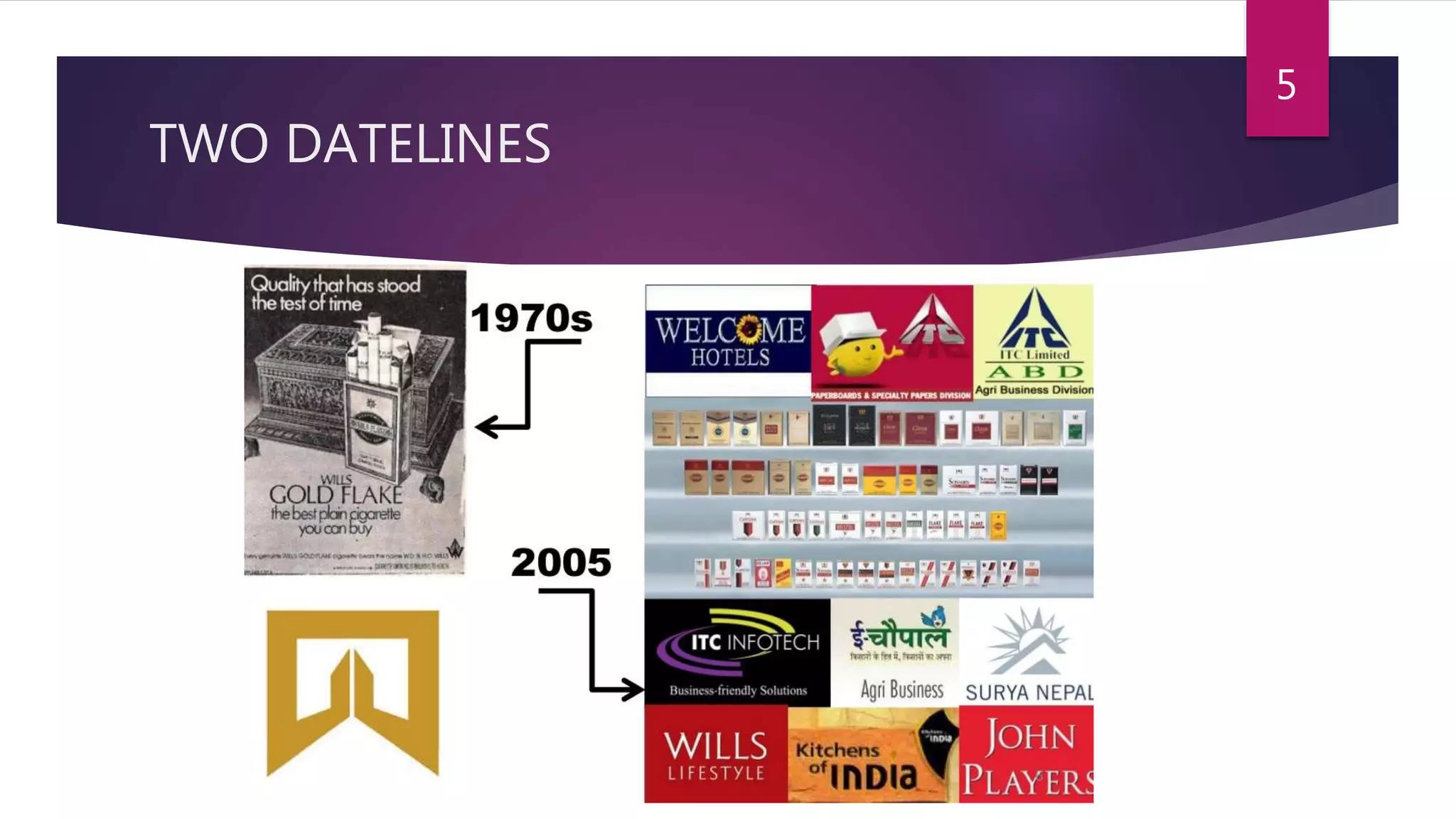 Diversification of ITC | PPTX