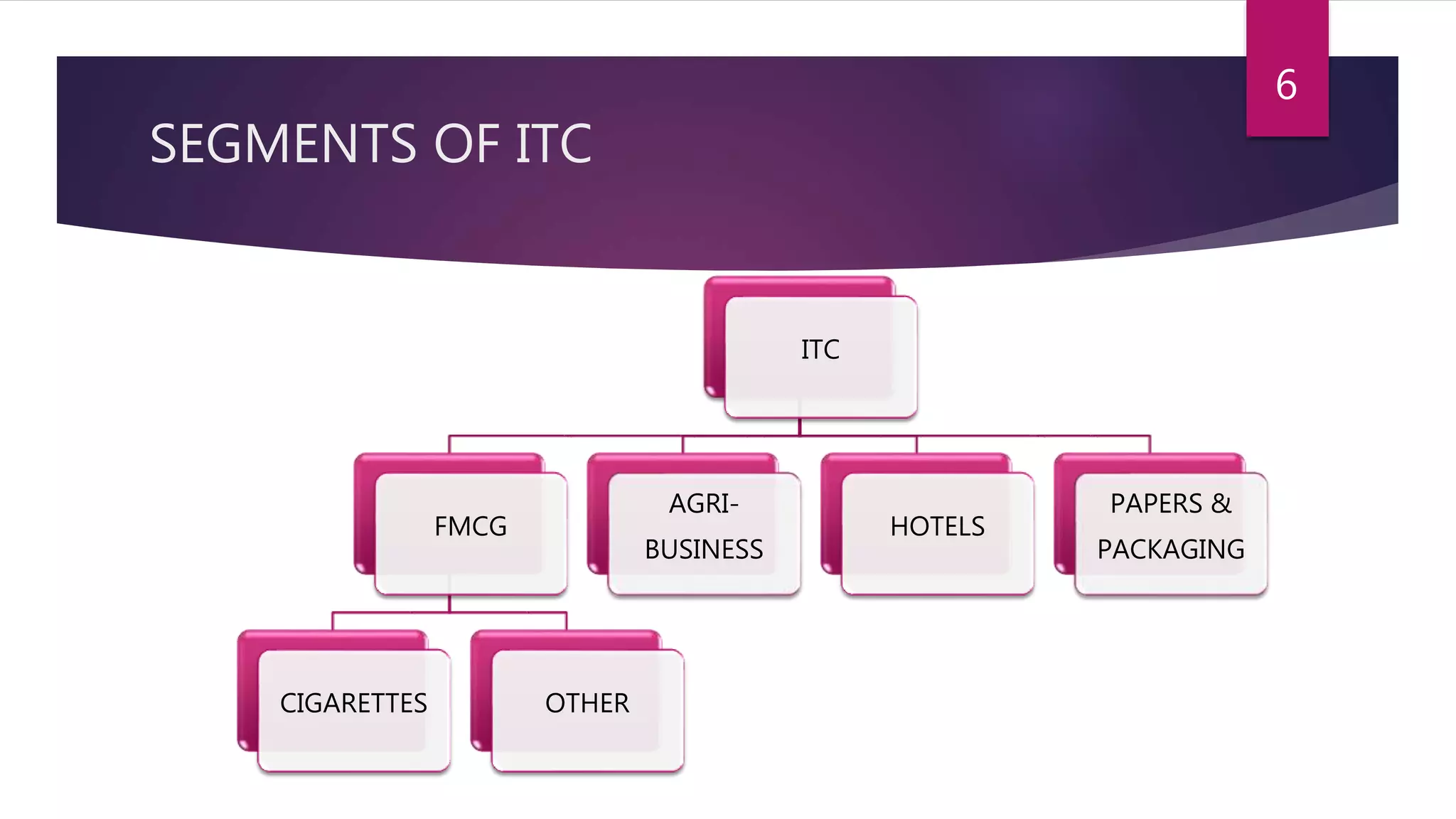 Diversification of ITC | PPTX