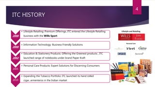 Diversification of ITC | PPTX