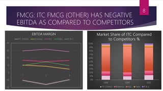 Diversification of ITC | PPTX
