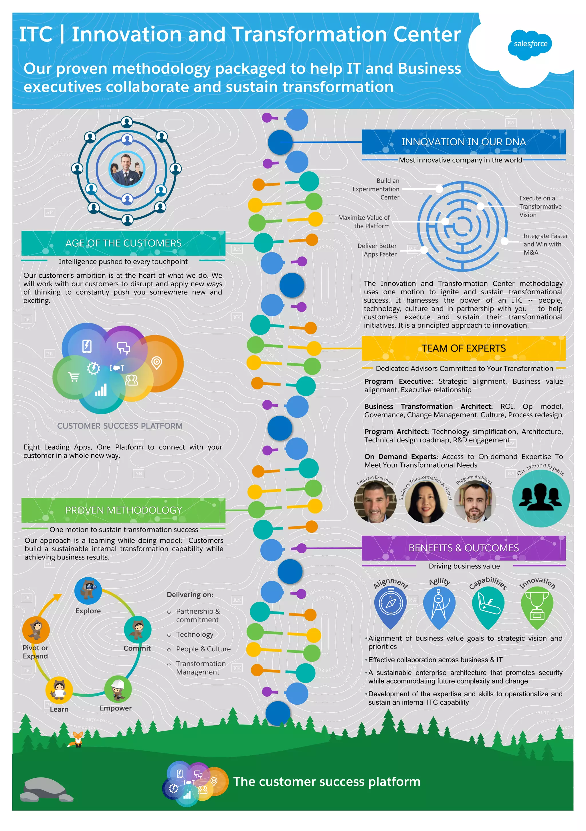 ITC | PDF