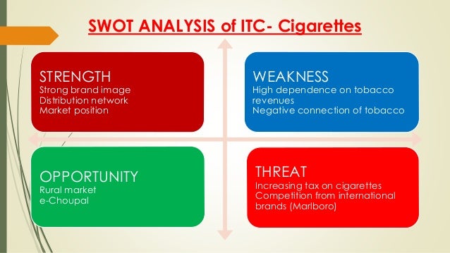 Itc Swot Analysis Pestle Analysis Bcg Matrix