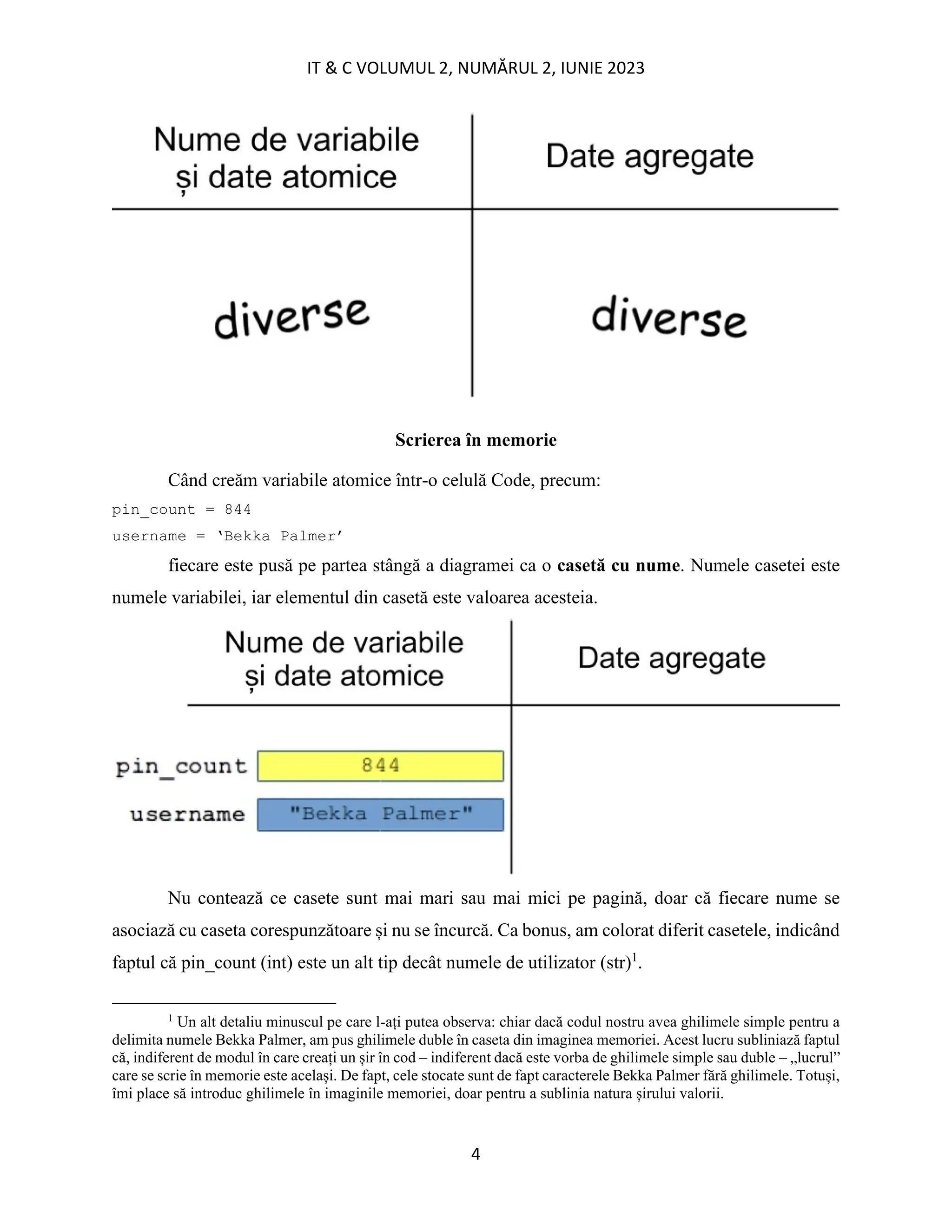 Imaginea memoriei în programarea cu Python | PDF