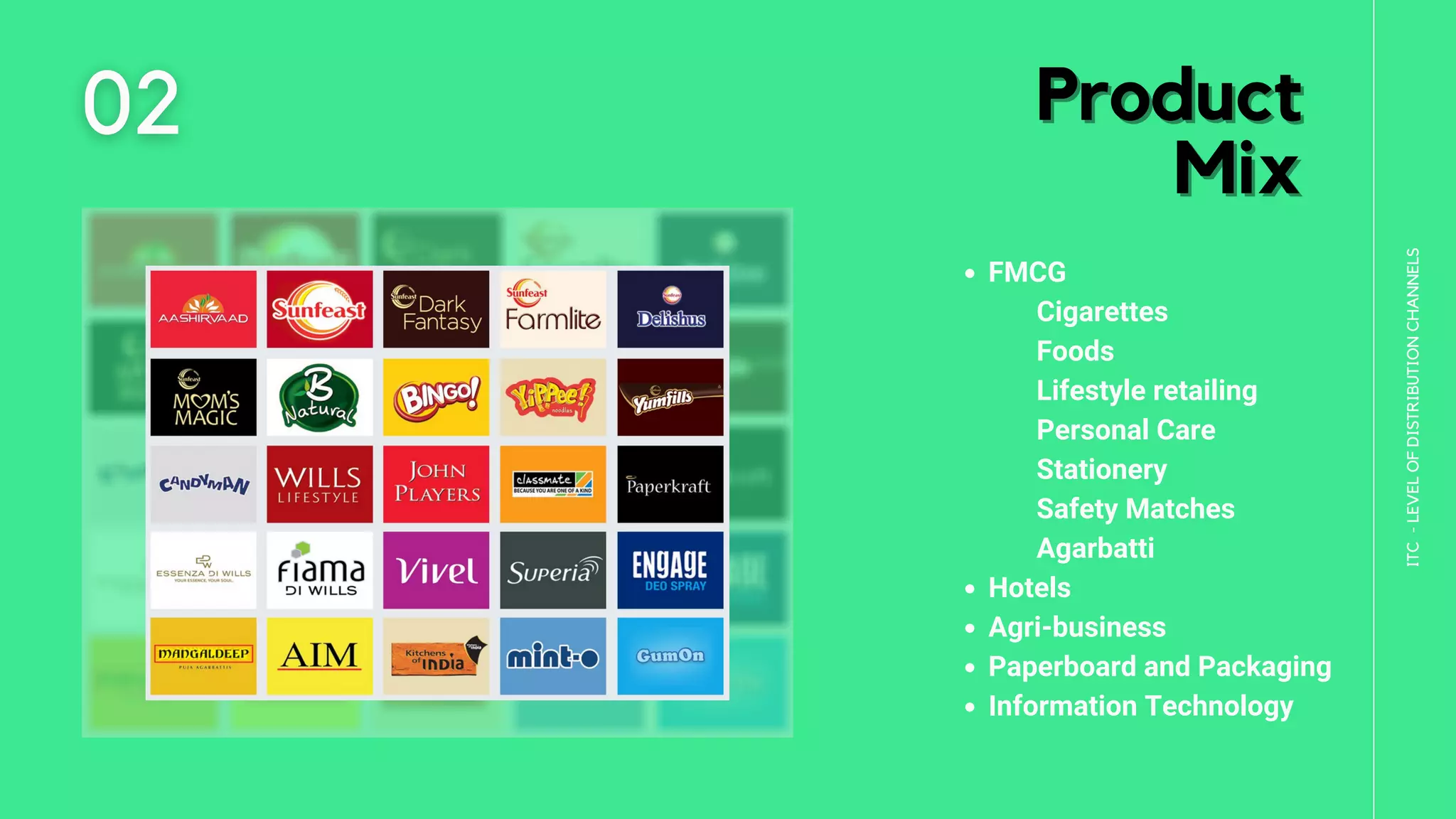 Itc marketing channel/ distribution channel | PDF