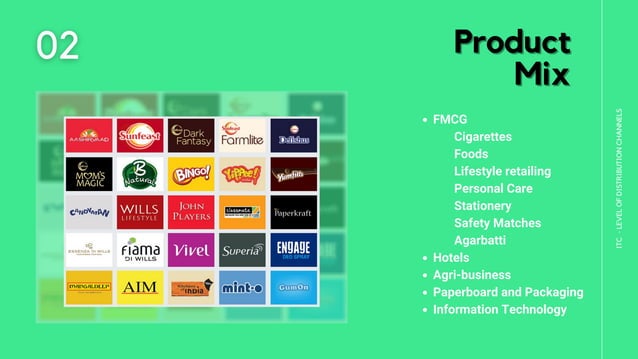 Itc marketing channel/ distribution channel | PPT