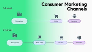 Itc marketing channel/ distribution channel | PPT