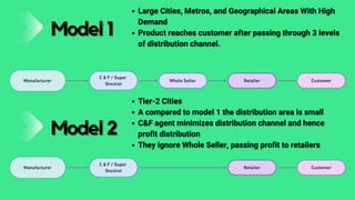 Itc marketing channel/ distribution channel | PPT