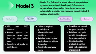 Itc marketing channel/ distribution channel | PPT