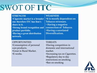 ITC | PPTX