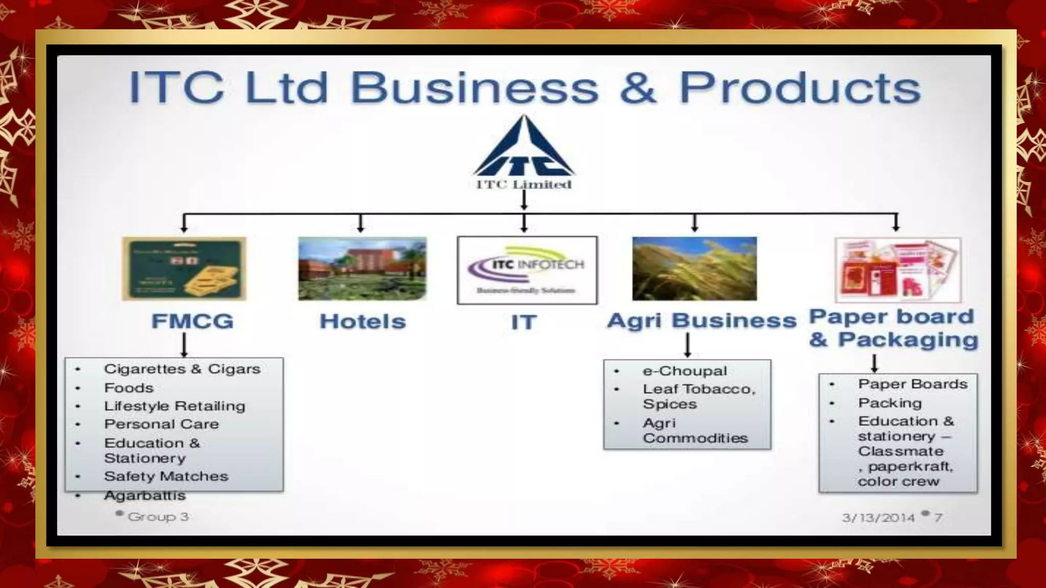 ITC - BRAND ANALYSIS | PPTX