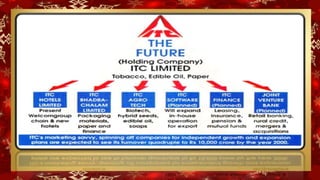 ITC - BRAND ANALYSIS | PPTX