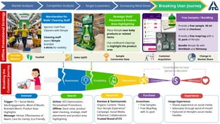 ITC. market temp of product with market research | PPT | Free download