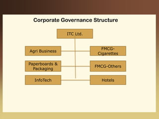 Itc biscits | PPTX