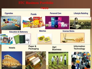 Itc biscits | PPTX