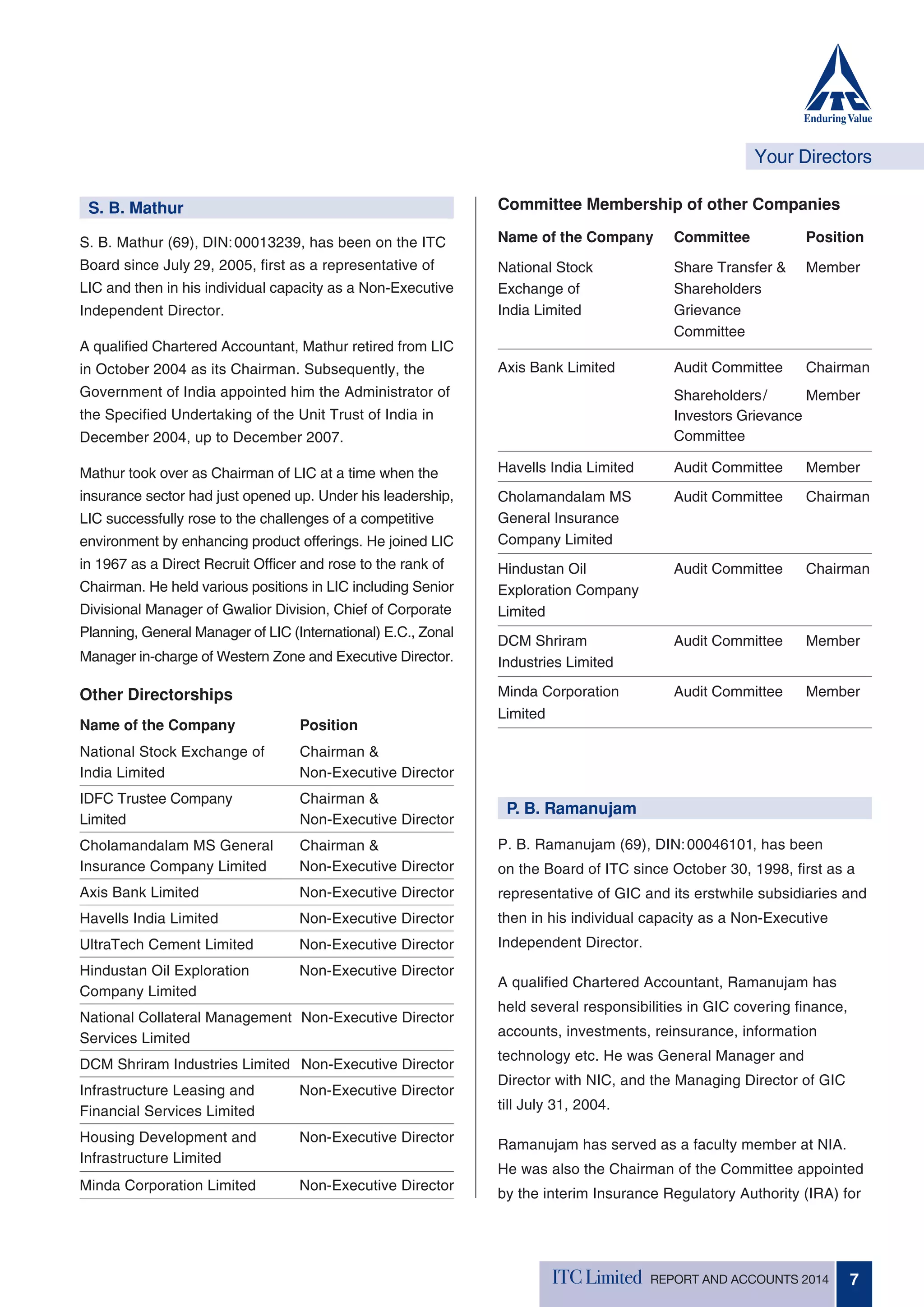 Itc board-of-directors | PDF | Business Administration | Business