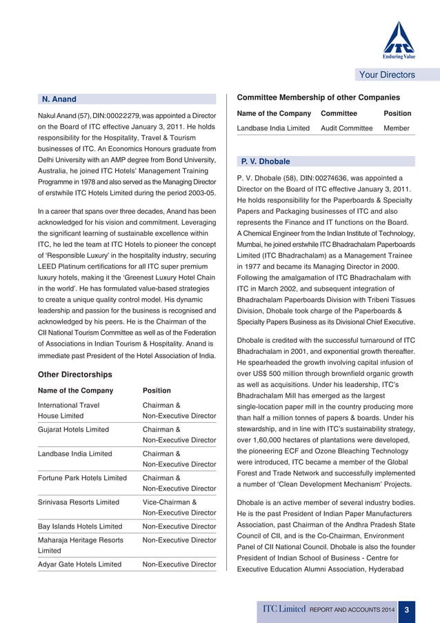 Itc board-of-directors | PDF | Business Administration | Business