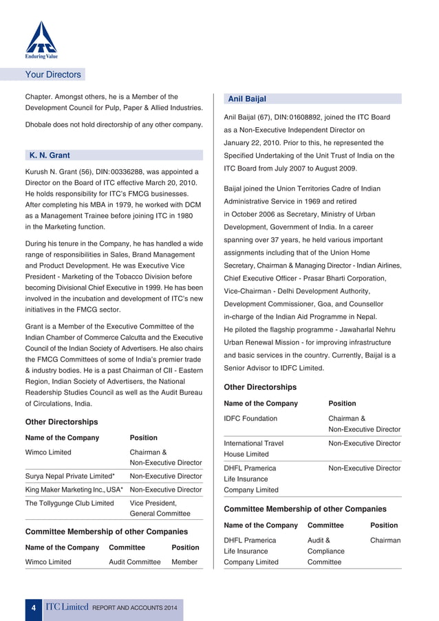 Itc board-of-directors | PDF | Business Administration | Business