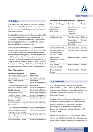 Itc board-of-directors | PDF