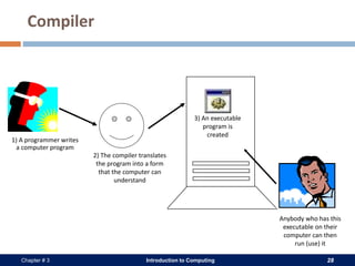 Itc chapter # 3 | PPTX