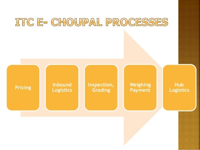 ITC E- choupal