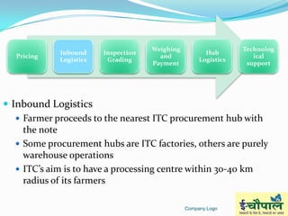 Itc e - choupal-ppt-final | PPTX