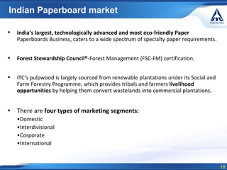 ITC Ltd- FMCG - Marketing Managemnt | PPTX