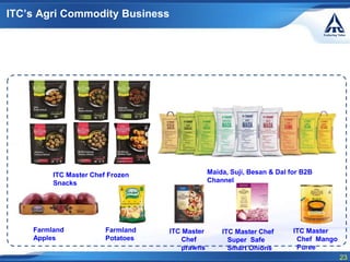 ITC Ltd- FMCG - Marketing Managemnt | PPTX