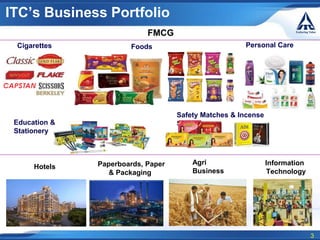 ITC Ltd- FMCG - Marketing Managemnt | PPTX