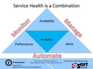 Mastering SAP Monitoring - Determining the Health of your SAP ...