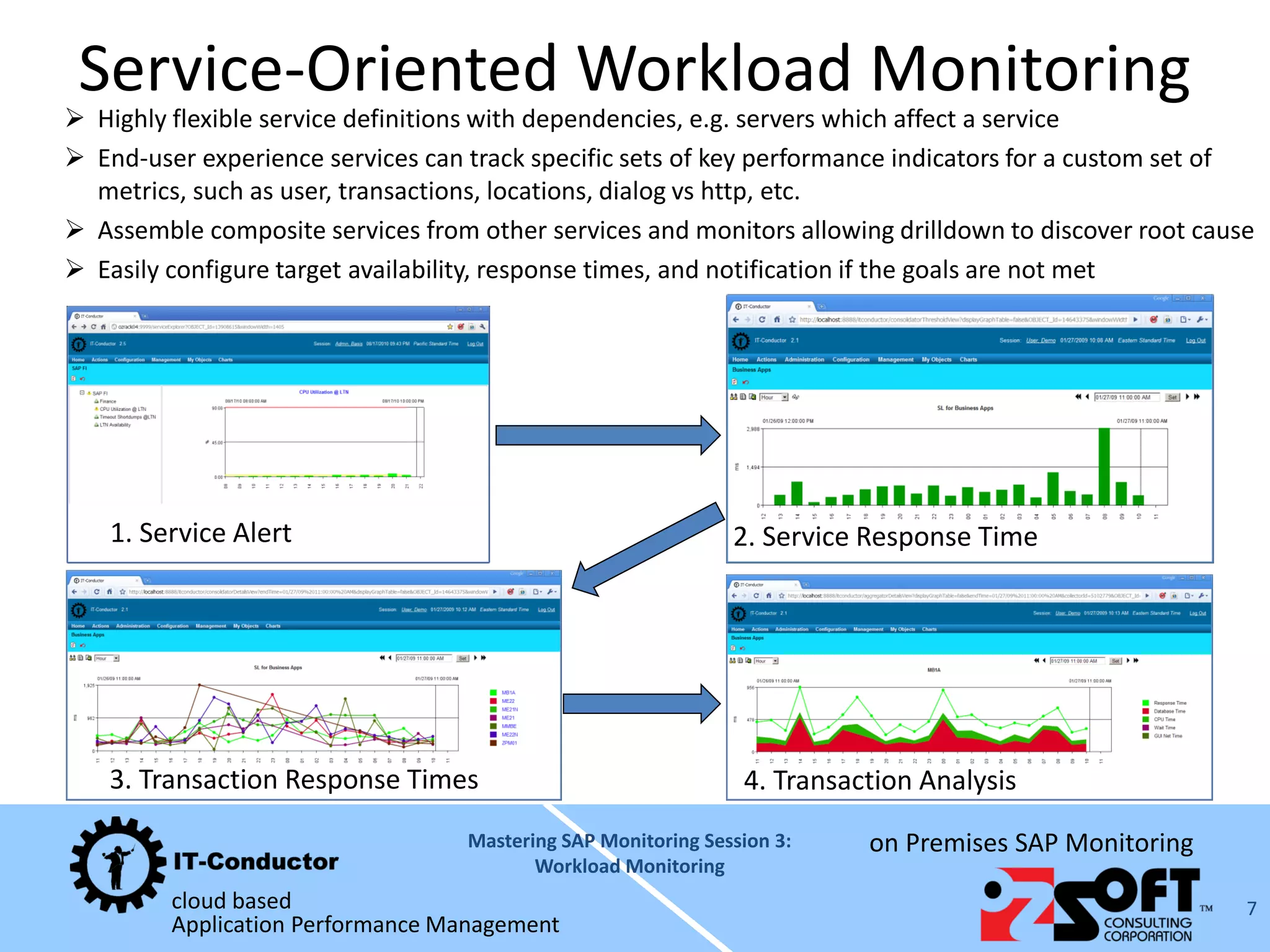 Mastering Sap Monitoring Workload Monitoring Pdf