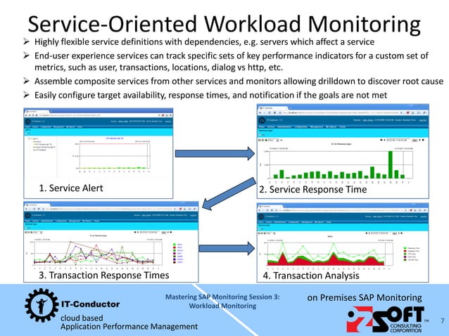 Mastering Sap Monitoring Workload Monitoring Pdf