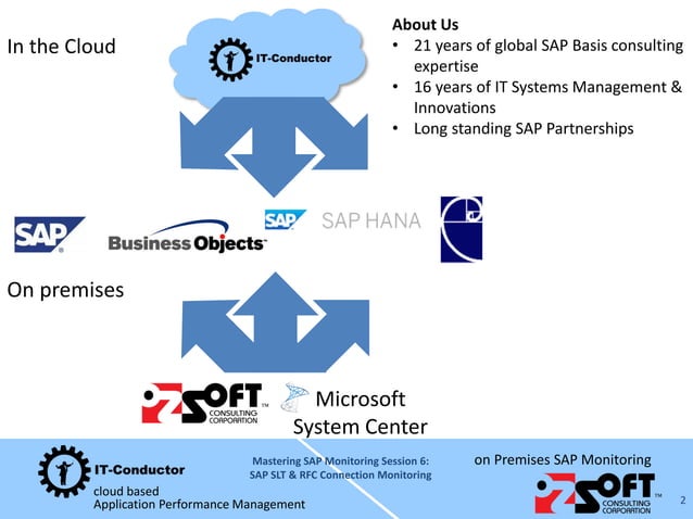 Mastering SAP Monitoring - SAP SLT & RFC Connection Monitoring | PDF
