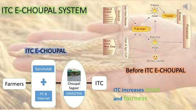 ITC - Triple Bottom Line Contribution | PPTX
