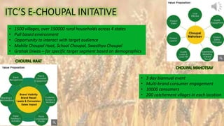 ITC - Triple Bottom Line Contribution | PPTX