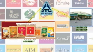 ITC - Triple Bottom Line Contribution | PPTX