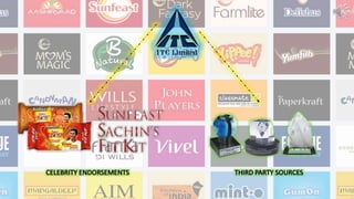 ITC - Triple Bottom Line Contribution | PPTX