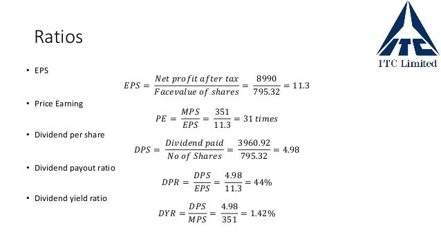 ITC Fundamental Analysis