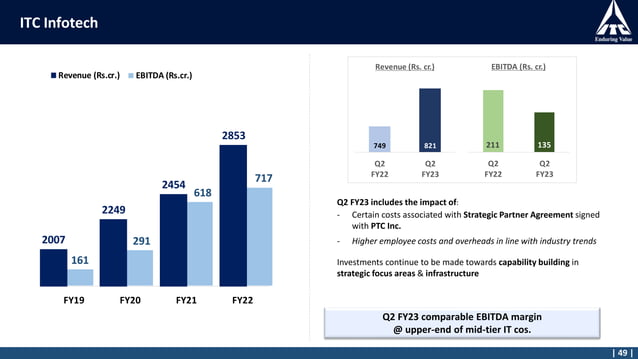 ITC-Quarterly-Result-Presentation-Q2-FY2023.pdf