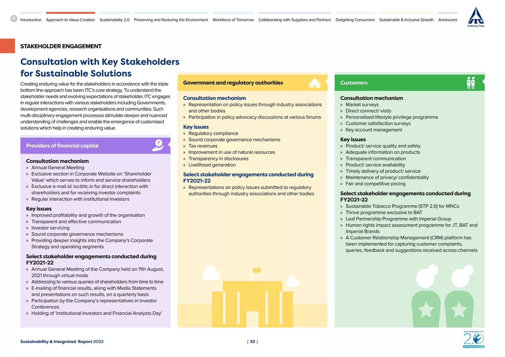 ITC-Sustainability-Integrated-Report-2022.pdf
