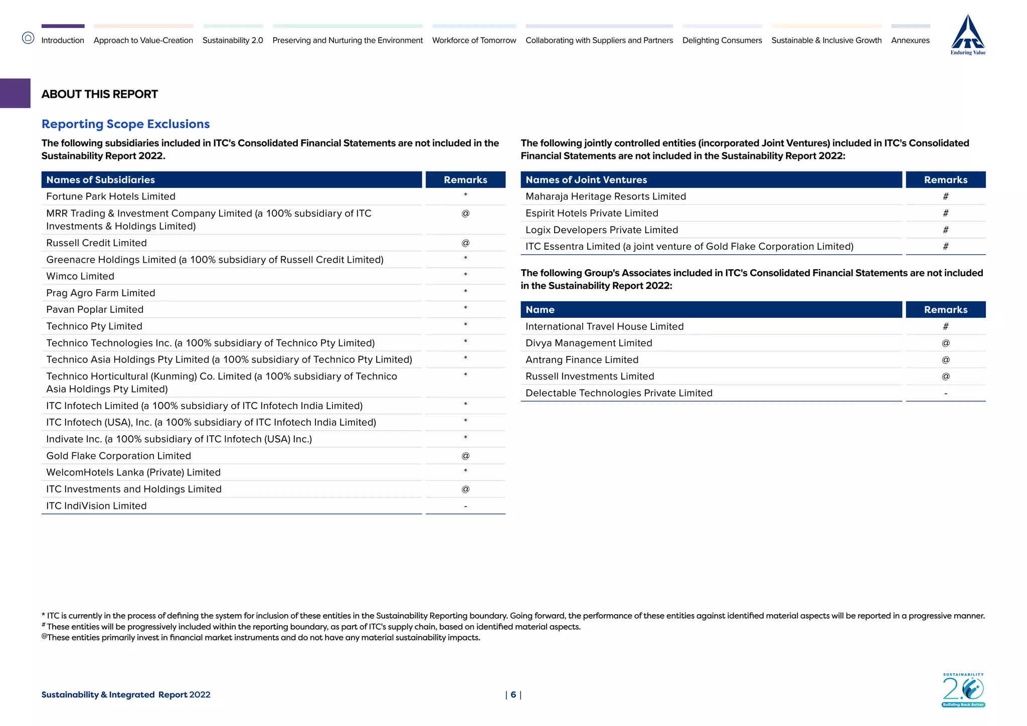 ITC-Sustainability-Integrated-Report-2022.pdf