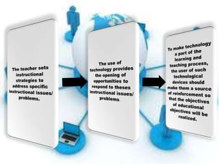 Edtech 2 Overview | PPT