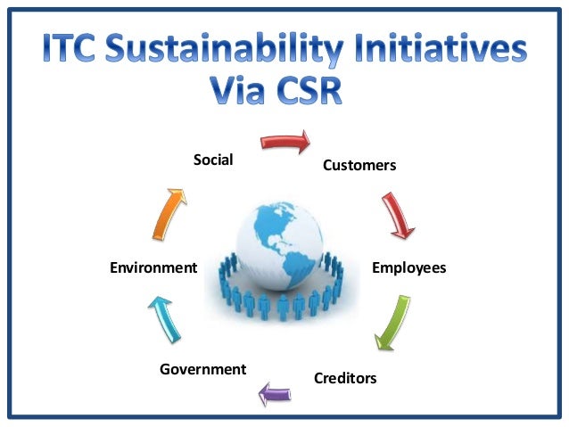 CSR Initiaves at ITC